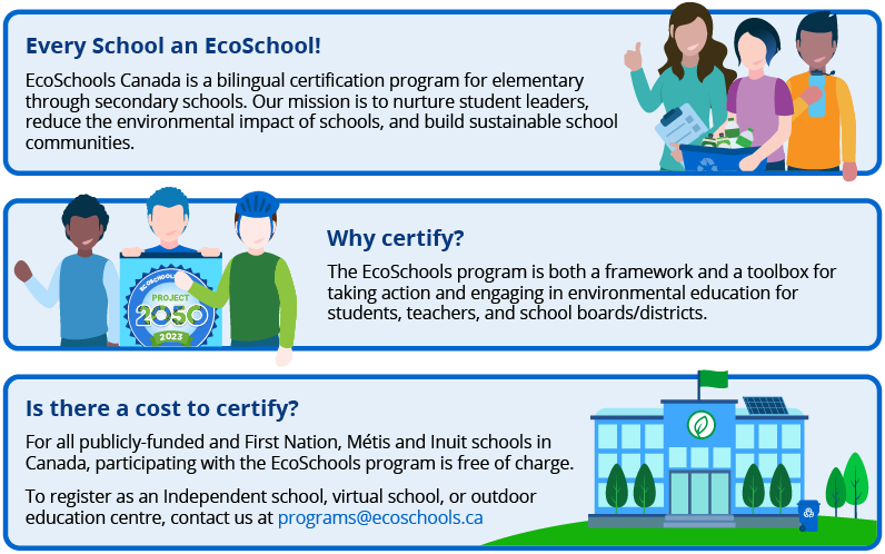 EcoSchools Certification Application